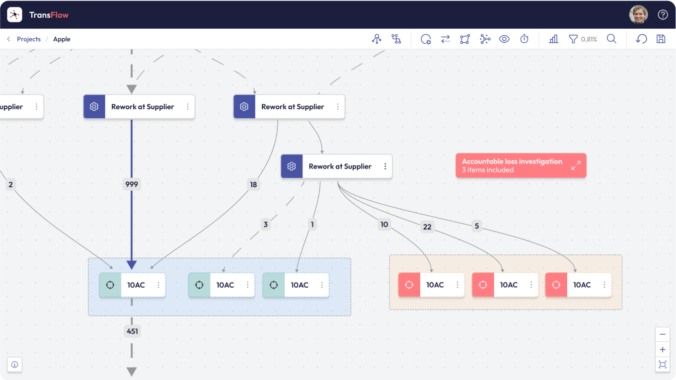 Transflow - AppliediT
