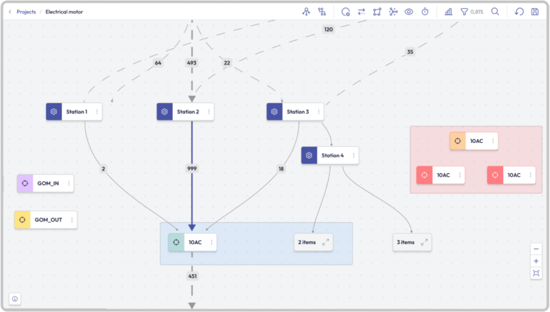 Transflow - AppliediT
