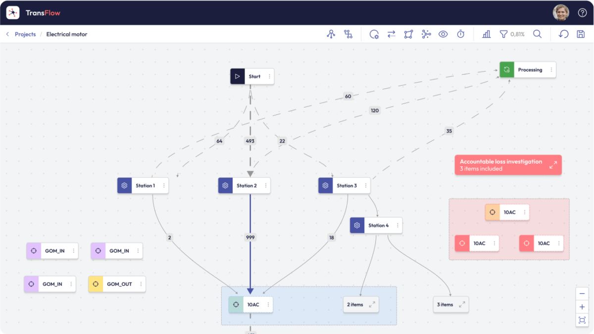 Transflow - AppliediT