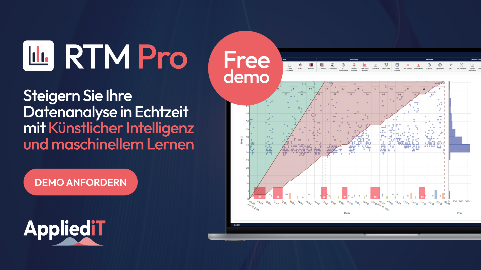 RTM Pro: Erweiterte Echtzeit-Datenanalyse für Industrie 4.0
