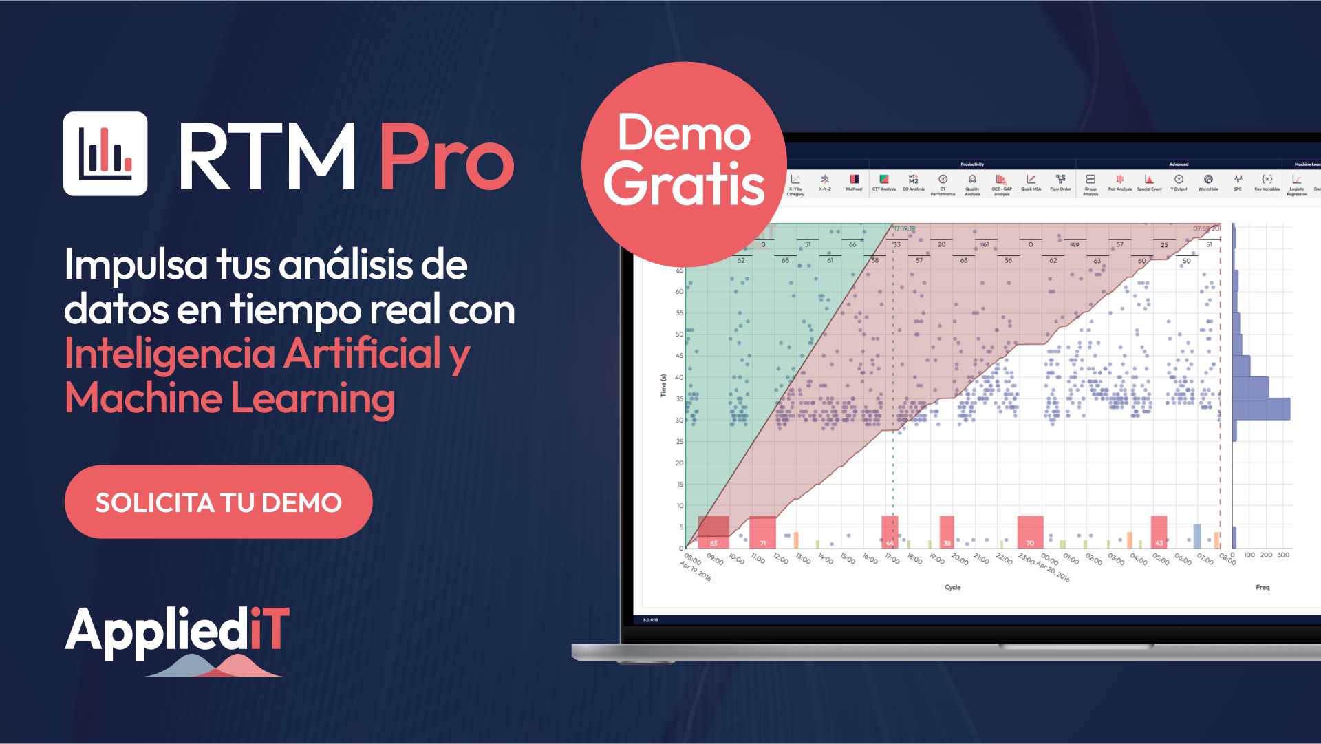RTM Pro: Analítica avanzada de datos en tiempo real para la industria 4.0